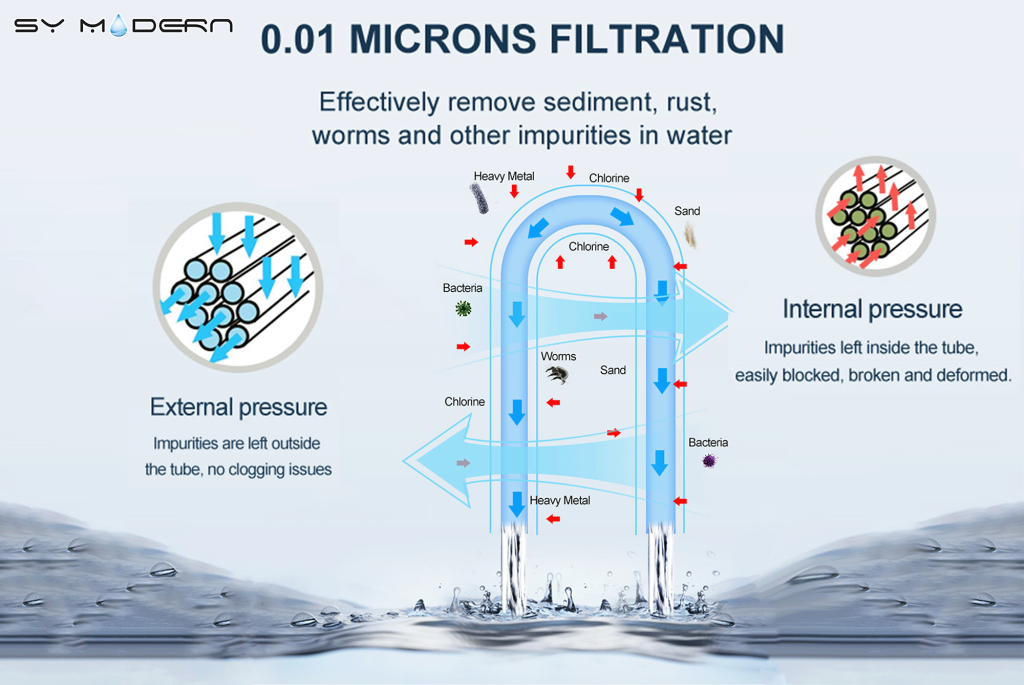 Pure-Life PVDF 6000L Stainless Steel SUS304 - SY Water Filter Sdn Bhd